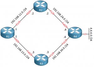 Basic EIGRP Configuration