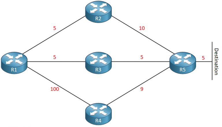 EIGRP Unequal Cost Load Balancing