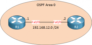 How to Configure OSPF MD5 Authentication