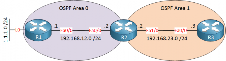 How to configure OSPF Totally NSSA Area