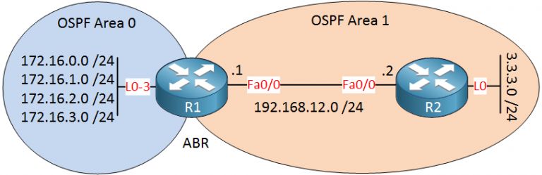 How to configure OSPF Summarization