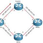 How to configure Policy Based Routing - Networklessons.com