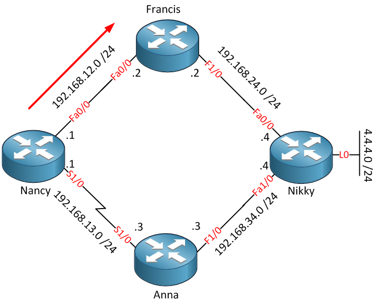 How to configure Policy Based Routing - Networklessons.com How to configure Policy Based Routing - Networklessons.com