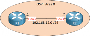 How to configure OSPF Default Route