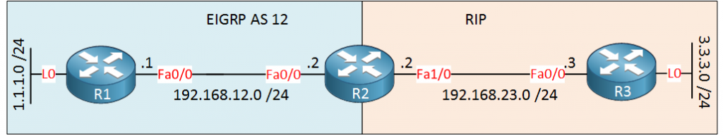 Introduction to Redistribution