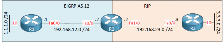 Introduction to Redistribution