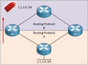 How to configure Route Tagging