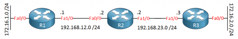 How to configure RIP on a Cisco router
