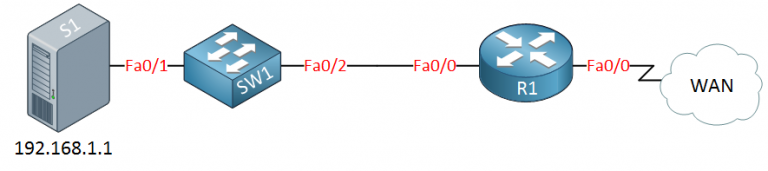 Classification and Marking on Cisco Switch