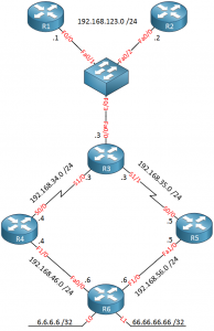 OER (Optimized Edge Routing) Configuration