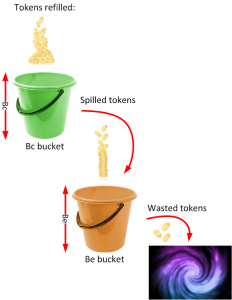 QoS Traffic Policing Explained