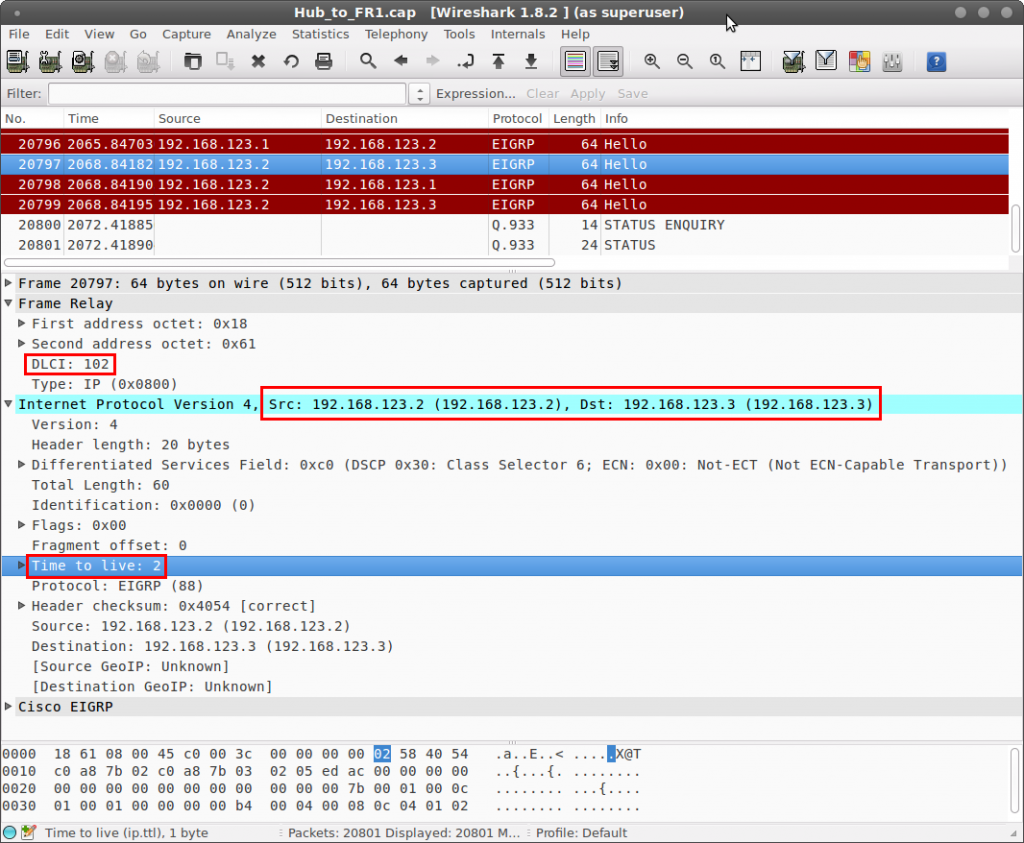TTL 2 of EIGRP and RIP Packets Explained
