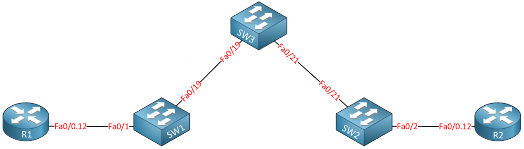 802.1Q Tunneling (Q-in-Q) Configuration