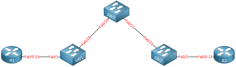 802.1Q Tunneling (Q-in-Q) Configuration