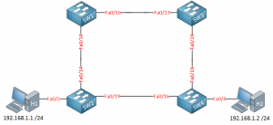 STP Topology Change Notification (TCN)