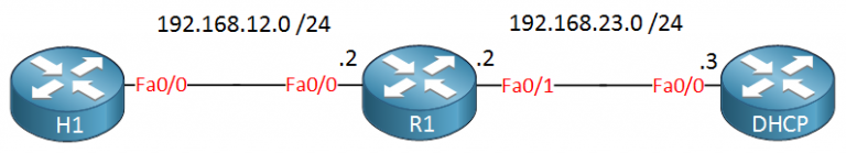 Cisco IOS DHCP Relay Agent