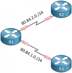 IP Unnumbered Explained