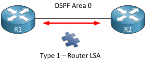 OSPF LSA Types Explained