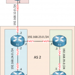 BGP Confederation Explained - Networklessons.com