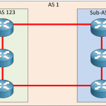 BGP Confederation Explained - Networklessons.com
