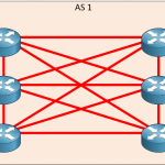 BGP Confederation Explained - Networklessons.com