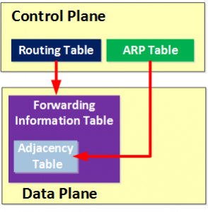 CEF (Cisco Express Forwarding)