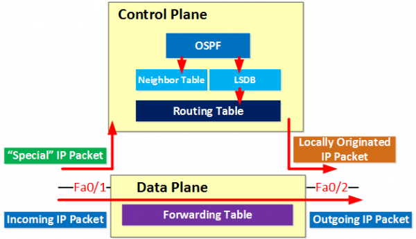 CEF (Cisco Express Forwarding)