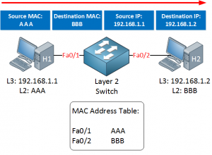 CEF (Cisco Express Forwarding)