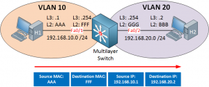 CEF (Cisco Express Forwarding)