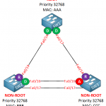 Rapid Spanning-Tree Configuration - Networklessons.com