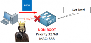 Spanning Tree BPDU Guard