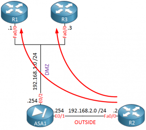 Cisco ASA Static NAT Configuration