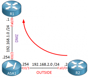 Cisco ASA Static NAT Configuration
