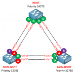 Troubleshooting Spanning Tree