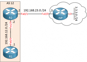 EIGRP Default Network Route