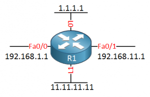 OSPF Router ID