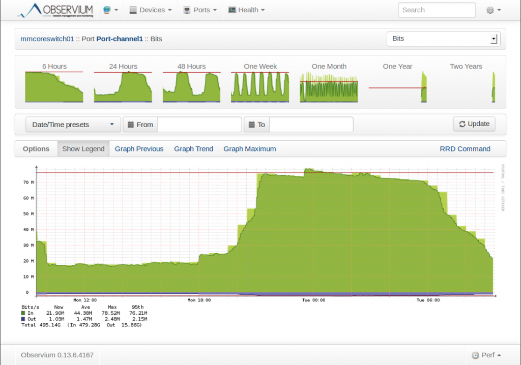 Introduction to SNMP