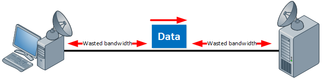 Bandwidth Delay Product