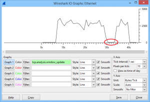 TCP Window Size Scaling