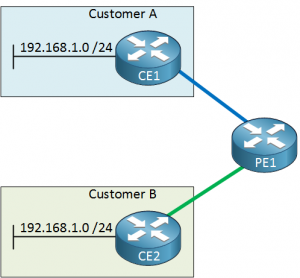 MPLS Layer 3 VPN Explained