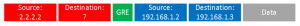 Introduction to DMVPN