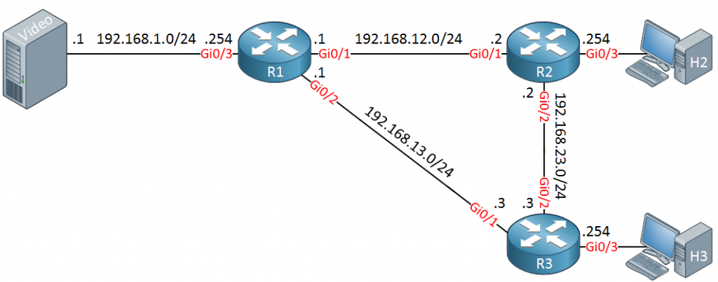 Multicast PIM Dense Mode