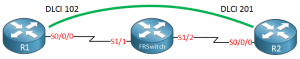 Cisco Frame-relay Switch Configuration