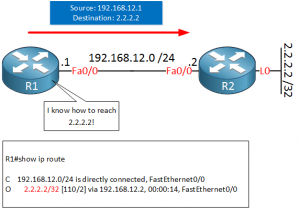 Multicast Routing