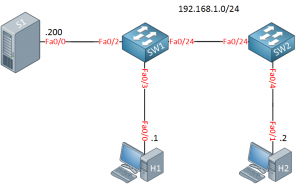 IGMP Snooping without Router