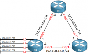 Introduction to Route Summarization