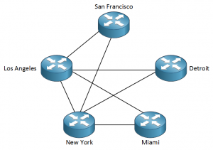Network Topologies