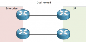 Single/Dual Homed and Multi-homed Designs