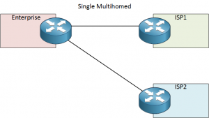 Single/Dual Homed and Multi-homed Designs
