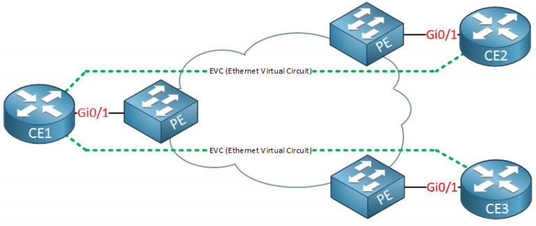 Introduction to Metro Ethernet